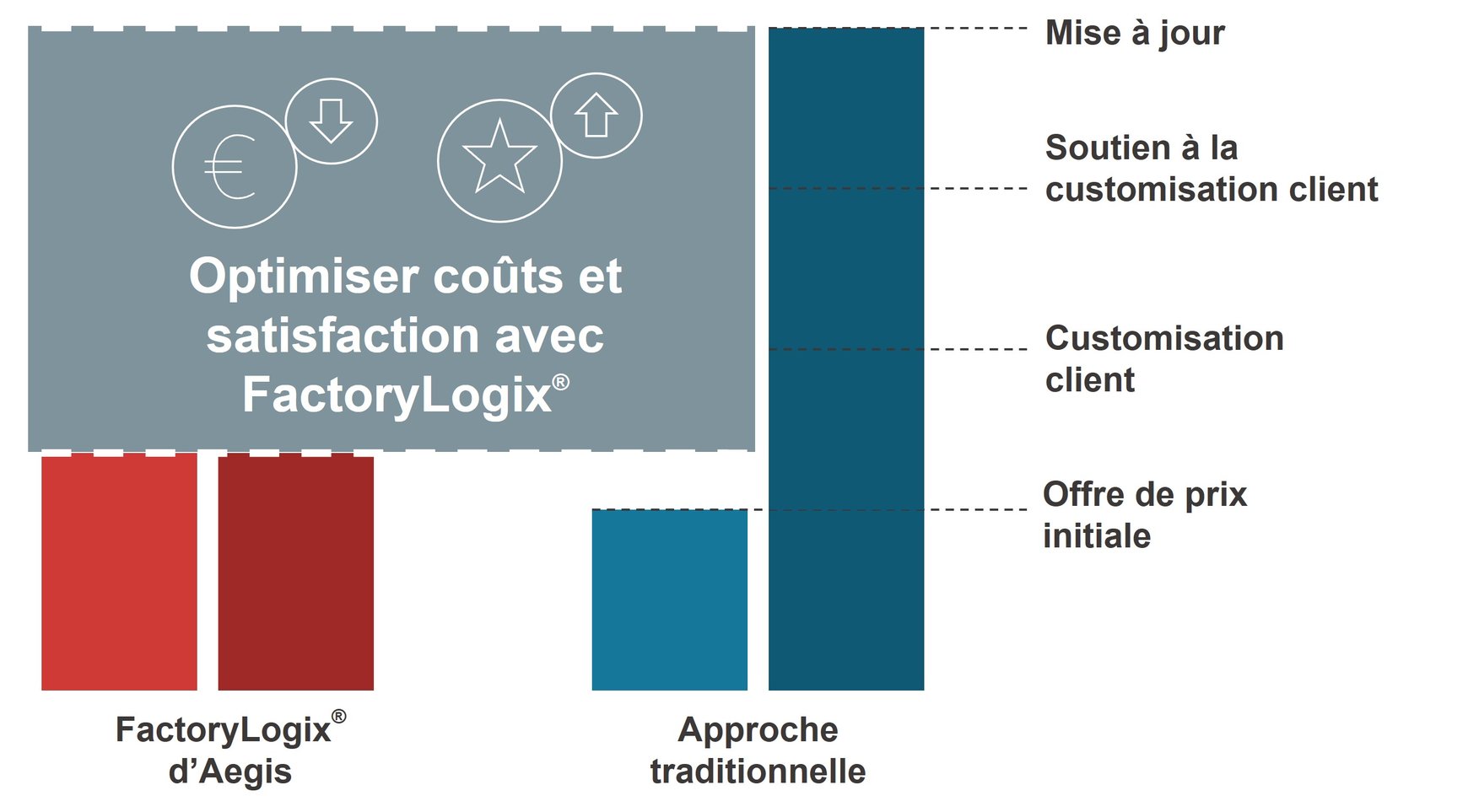 FactoryLogix Solution Overview Demonstration