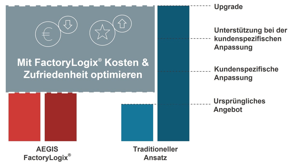 FactoryLogix – Manufacturing Execution System