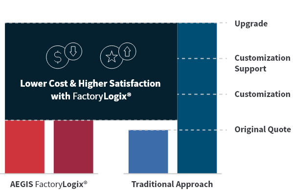 FactoryLogix Solution Overview Demonstration